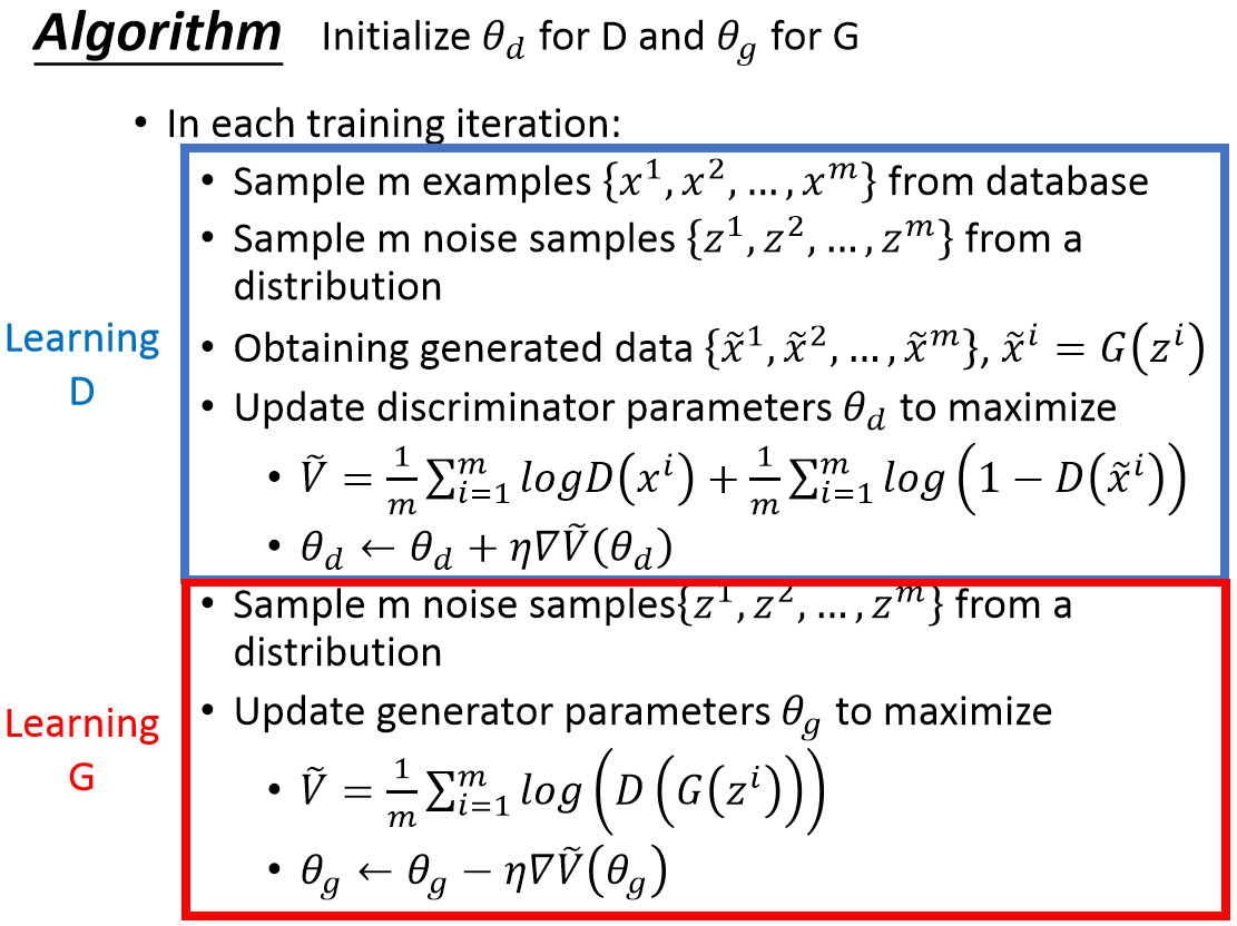 GAN基础 | KevinQiu`s Blog